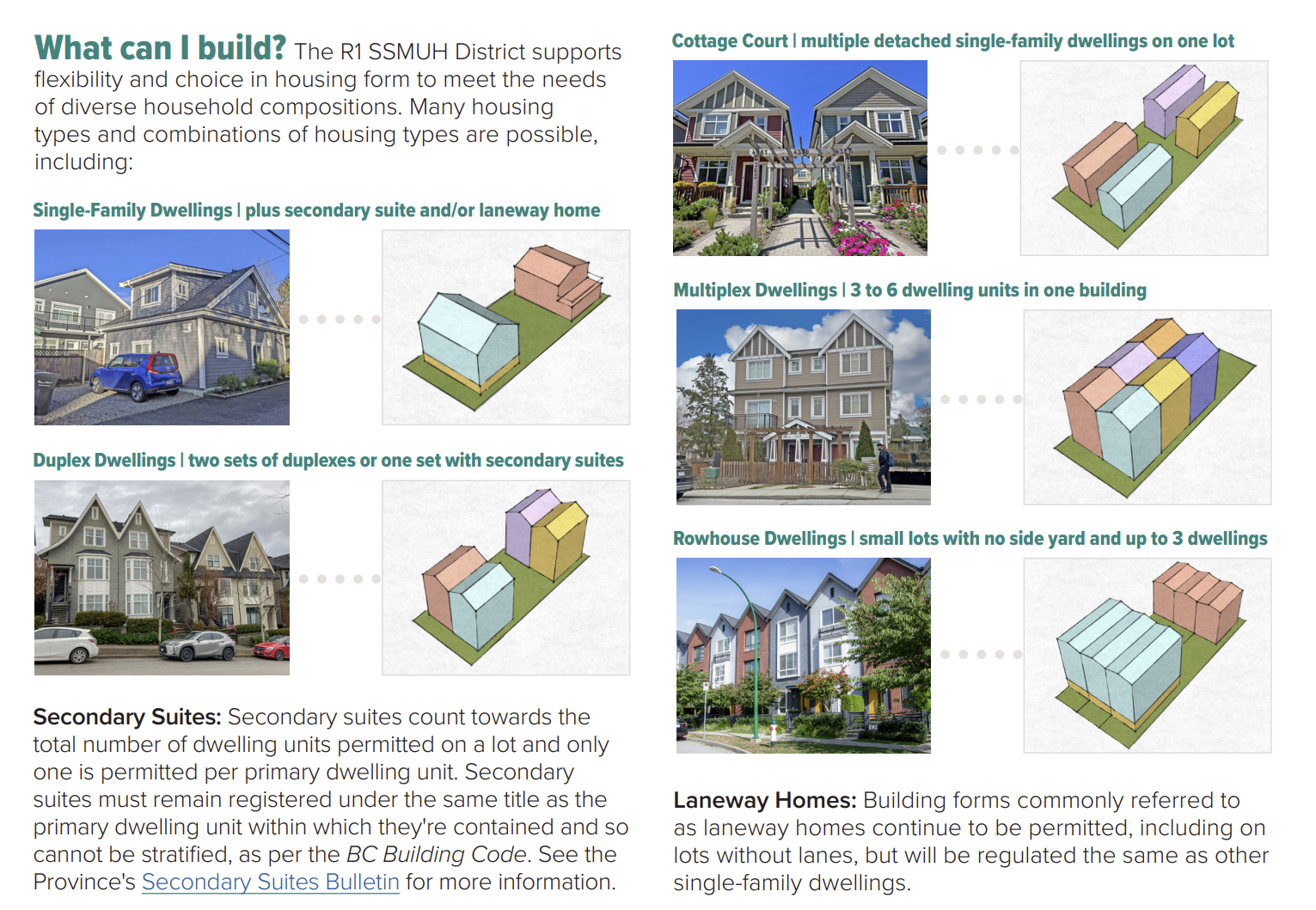 Free Download: SSMU R1 Summary in Burnaby